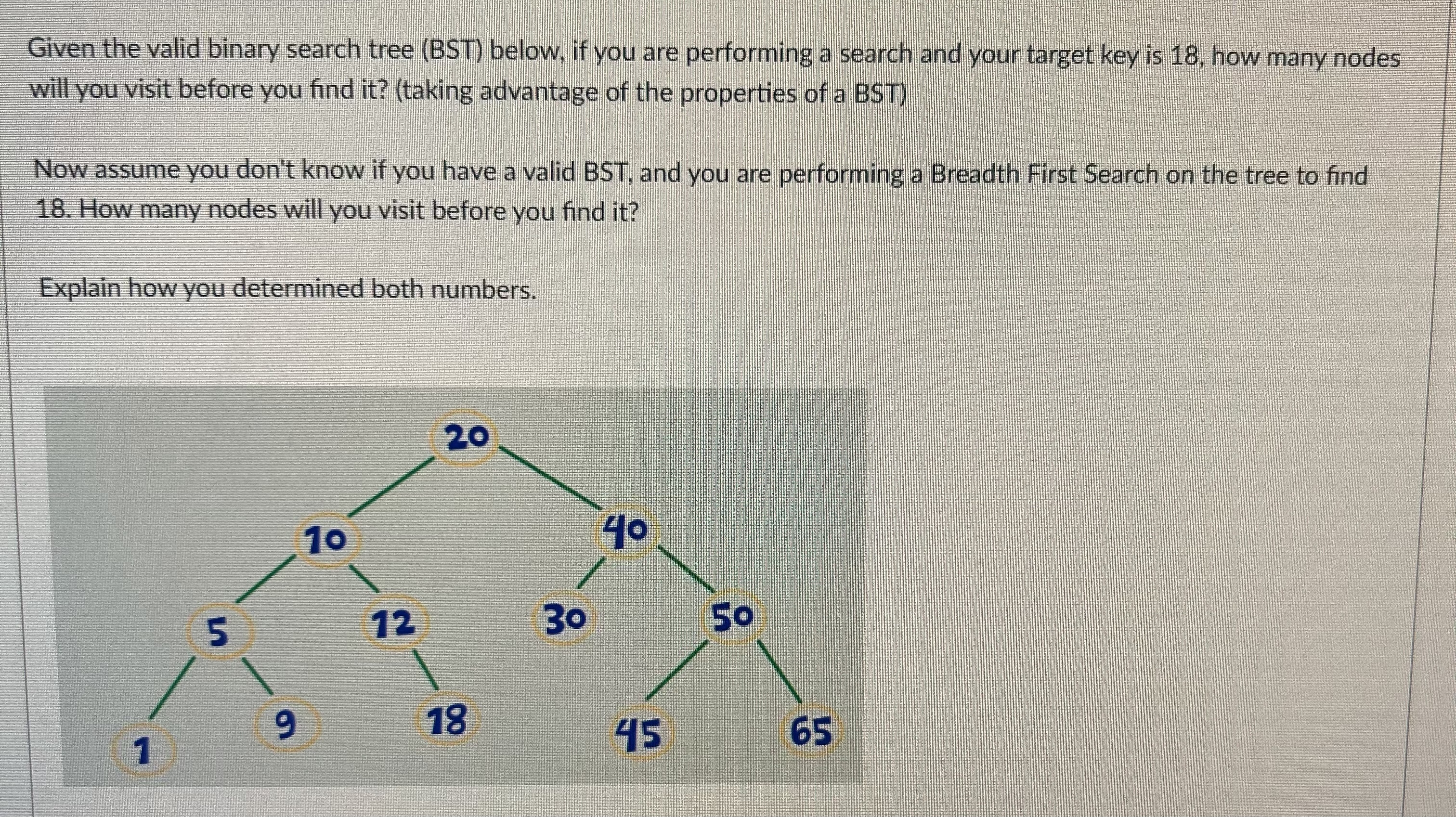 Given the valid binary search tree (BST) ﻿below, if | Chegg.com