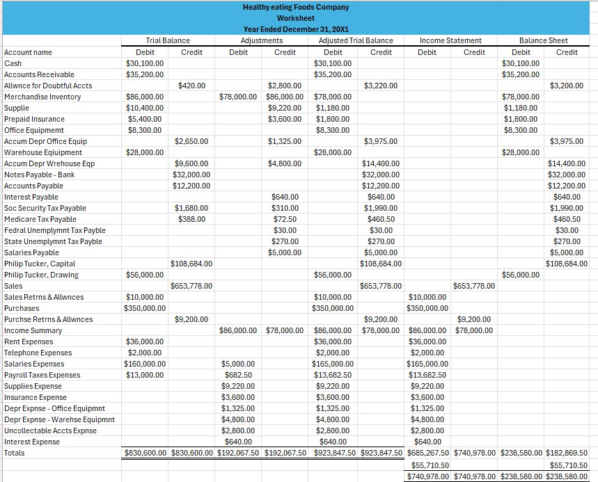 Create completed income sheet from worksheetcreate | Chegg.com