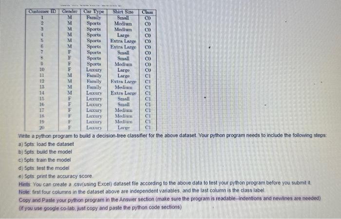 Solved Wrile a python program to build a decision-tree | Chegg.com