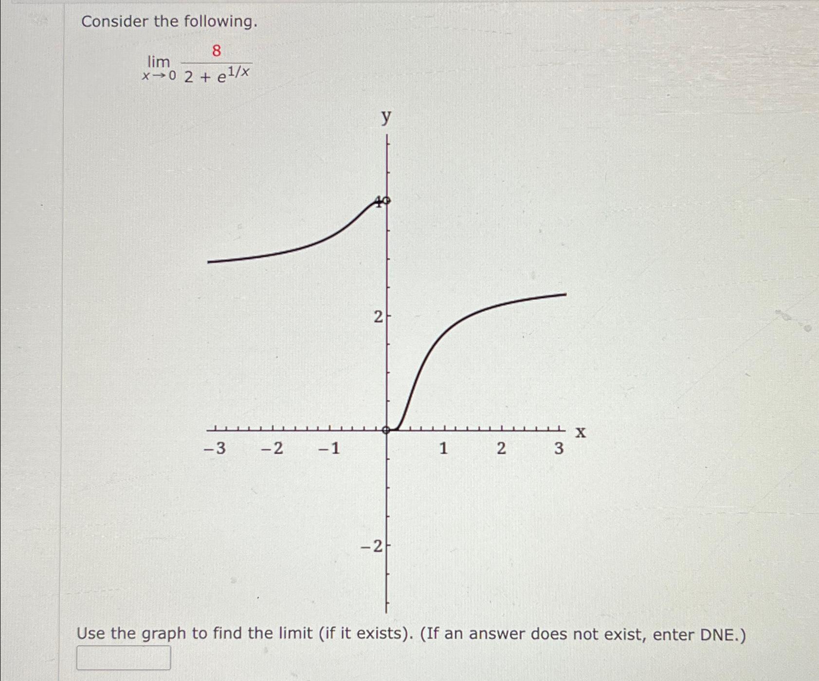 Solved Consider the following.limx→082+e1xUse the graph to | Chegg.com