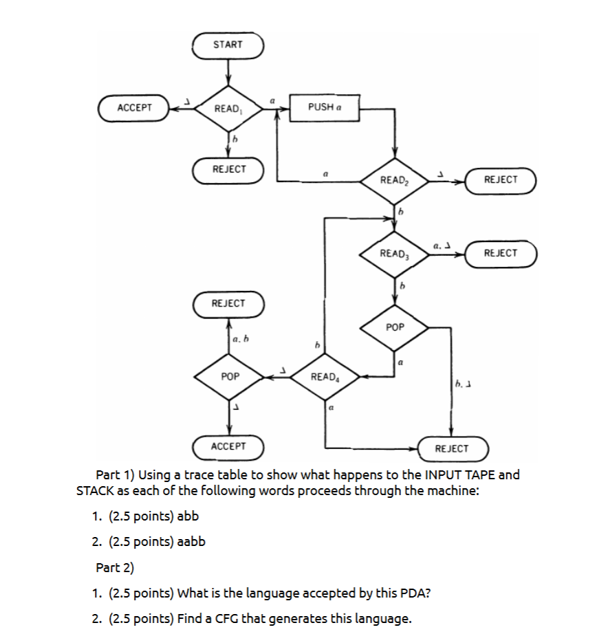 Solved Part 1) ﻿Using a trace table to show what happens to | Chegg.com
