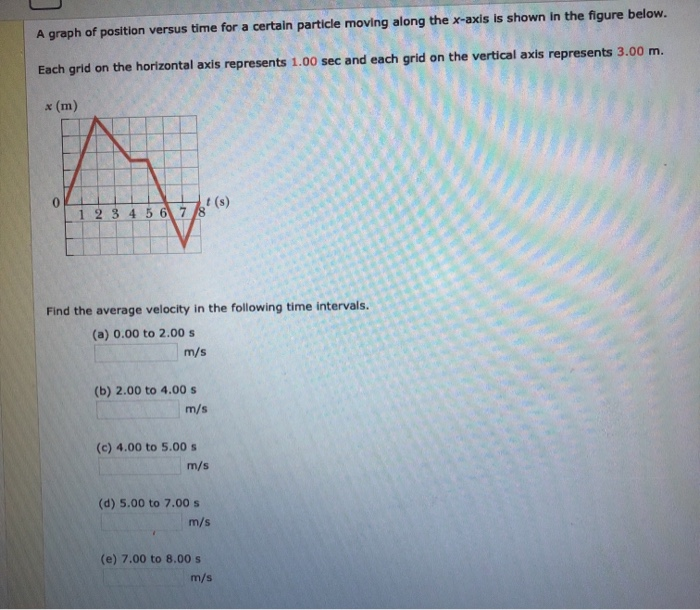 Solved A graph of position versus time for a certain | Chegg.com