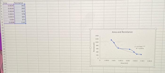 Solved 12. Determine the resistivity of the Play-Doh® from | Chegg.com