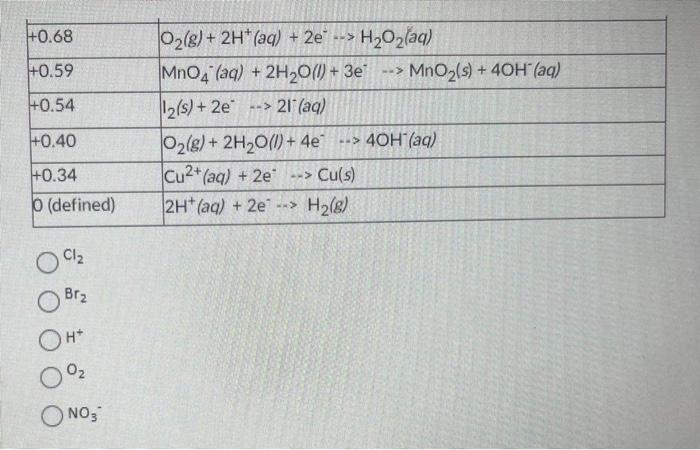Solved Cl2 Br2 H+Which substance is the stronger oxidizing | Chegg.com