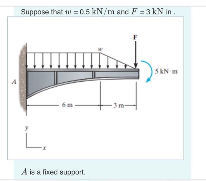 Solved Suppose that w = 0.5 kN/m and F = 3 kN in. = = 5 kNm | Chegg.com