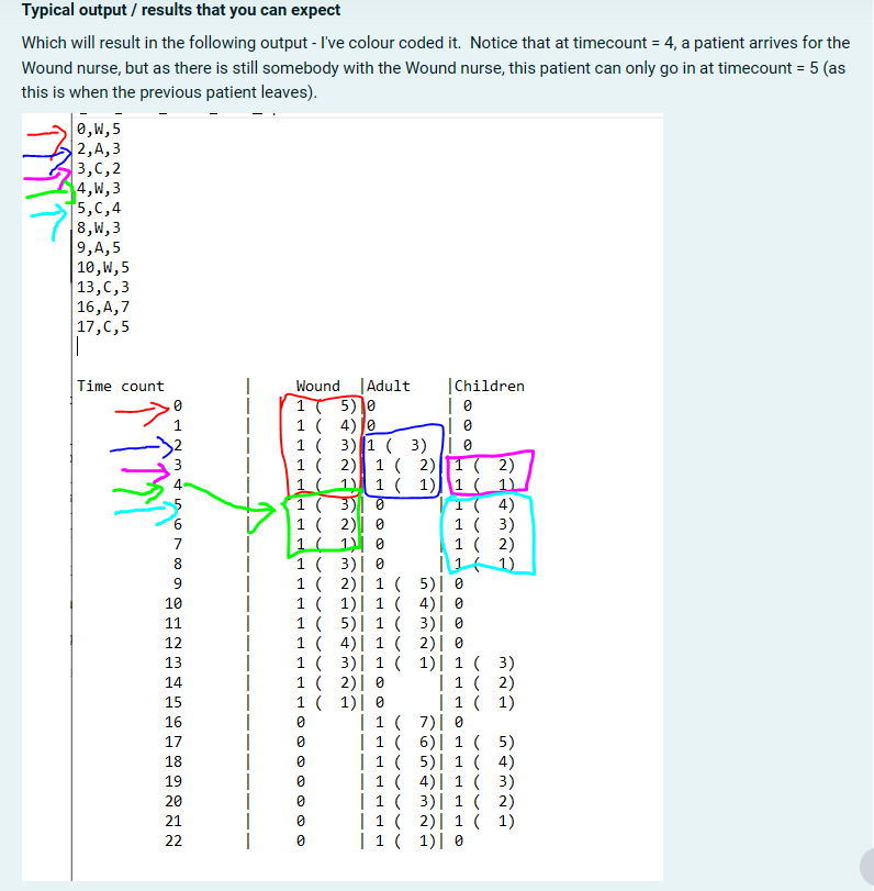 Solved Scenario: Patient queue simulationObjective:The | Chegg.com