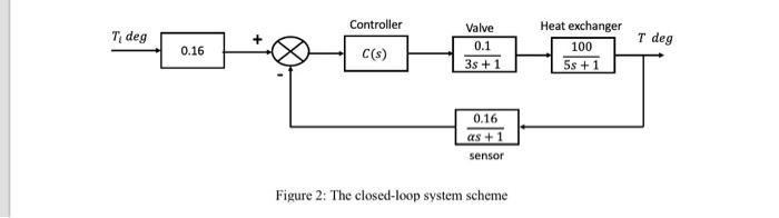3. For calculate (hand calculation) the closed-loop | Chegg.com