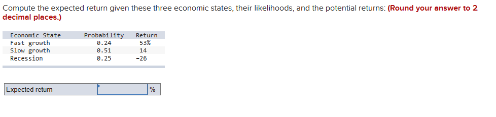 Solved Compute the expected return given these three | Chegg.com