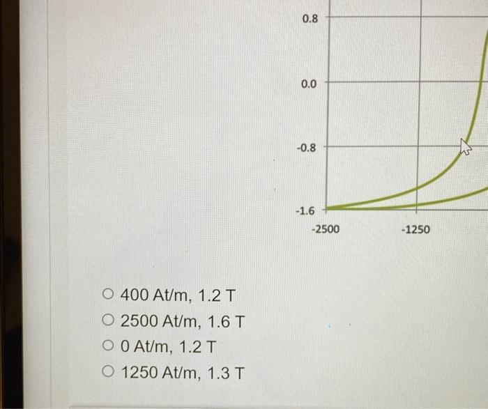 Solved From the hysteresis loop shown, the positive coersive | Chegg.com Solved From the hysteresis loop shown, the positive coersive | Chegg.com