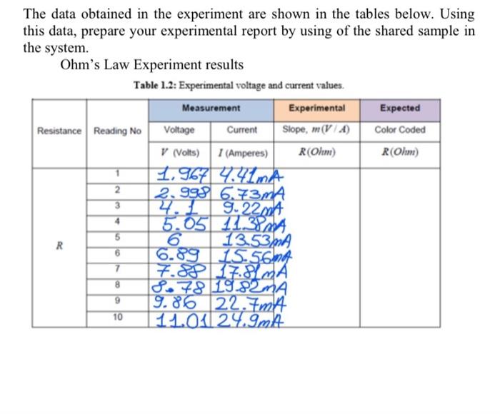 Solved The data obtained in the experiment are shown in the | Chegg.com