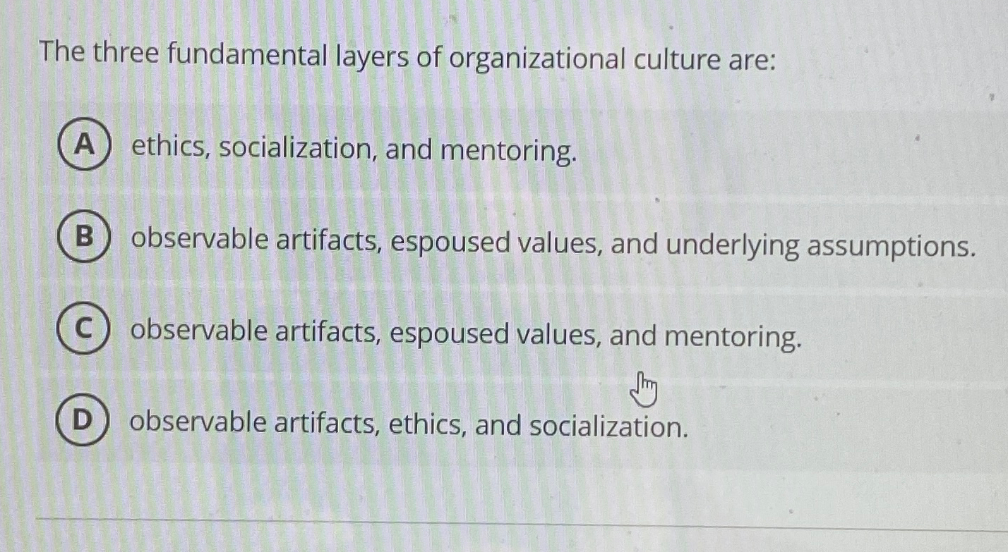 Solved The three fundamental layers of organizational | Chegg.com