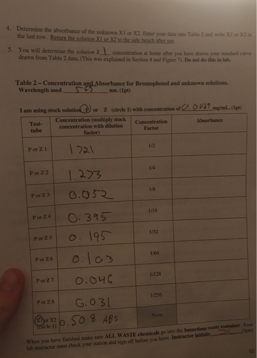 Solved 4. Determine the absorbance of the unknown XL or X2. | Chegg.com