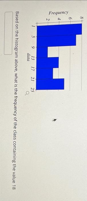 Solved Based on the histogram above, what is the frequency | Chegg.com