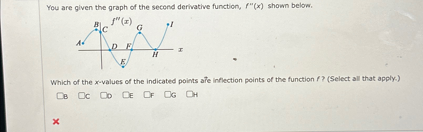 Solved You Are Given The Graph Of The Second Derivative