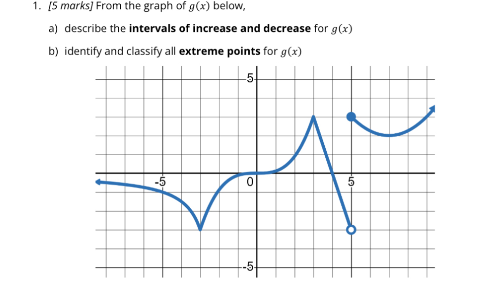 Solved [5 ﻿marks] ﻿From the graph of g(x) ﻿below,a) | Chegg.com