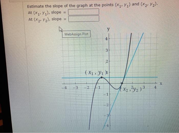 Solved Estimate the slope of the graph at the points (X, Y,) | Chegg.com
