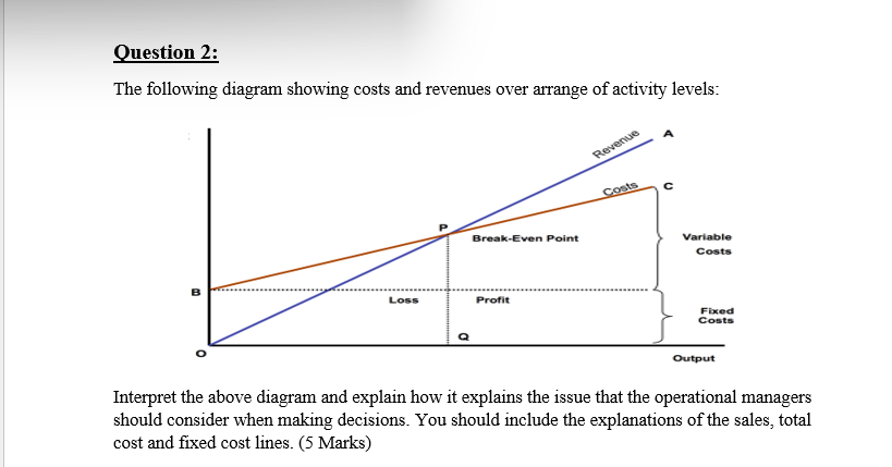 Solved Solve this question and explain it well please i want | Chegg.com