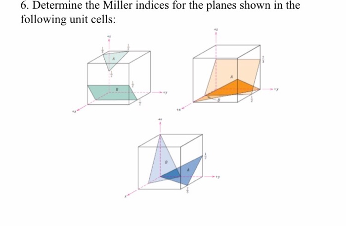 Solved 6. Determine the Miller indices for the planes shown | Chegg.com