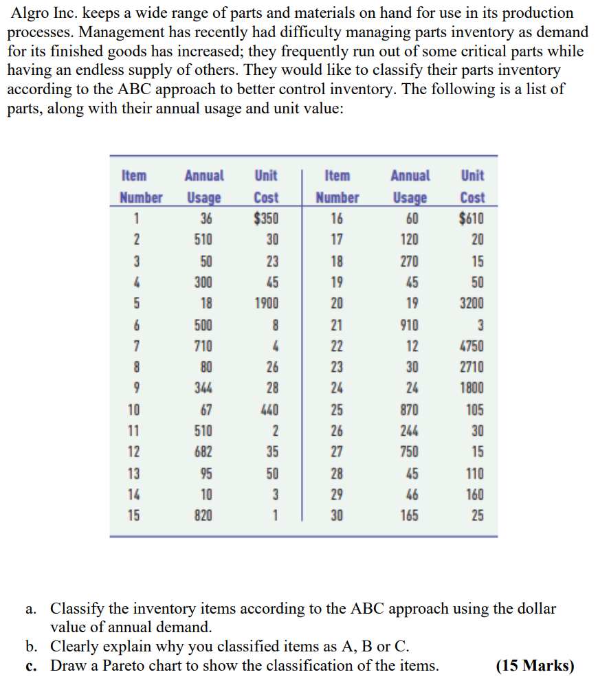 Solved Please assist with the following | Chegg.com