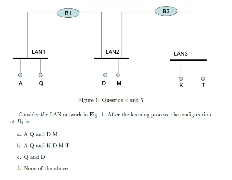Solved Figure 1 Question 4 ﻿and 5consider The Lan Network 