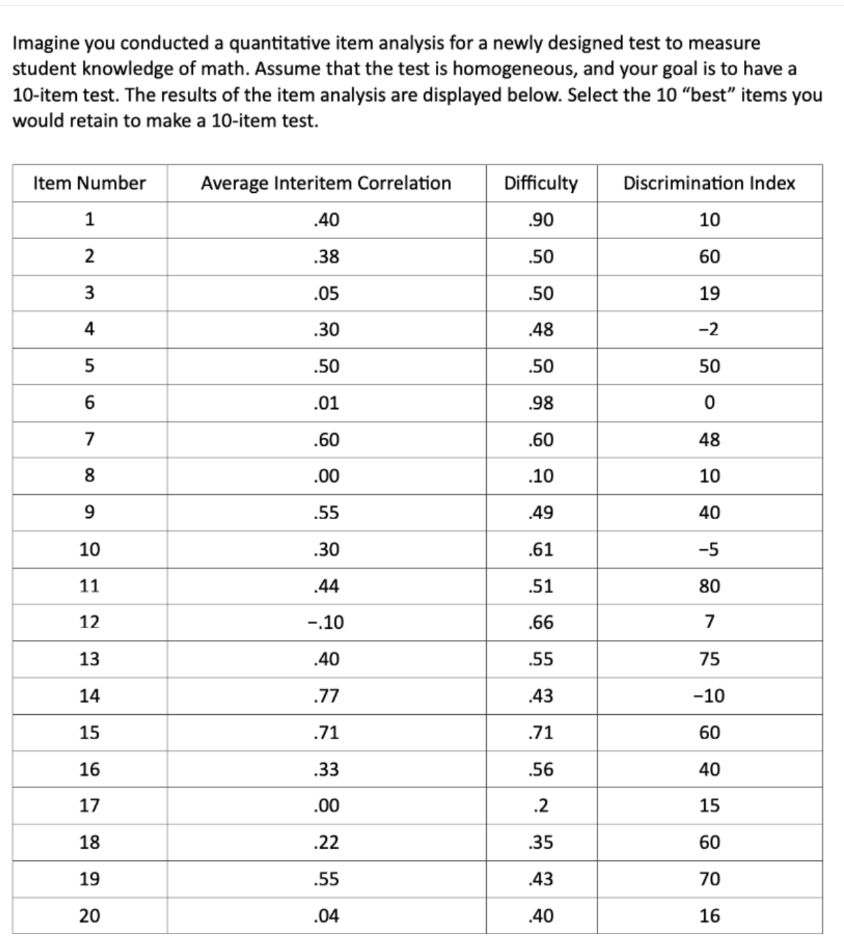 Solved Identify what test items should be kept. Imagine you | Chegg.com