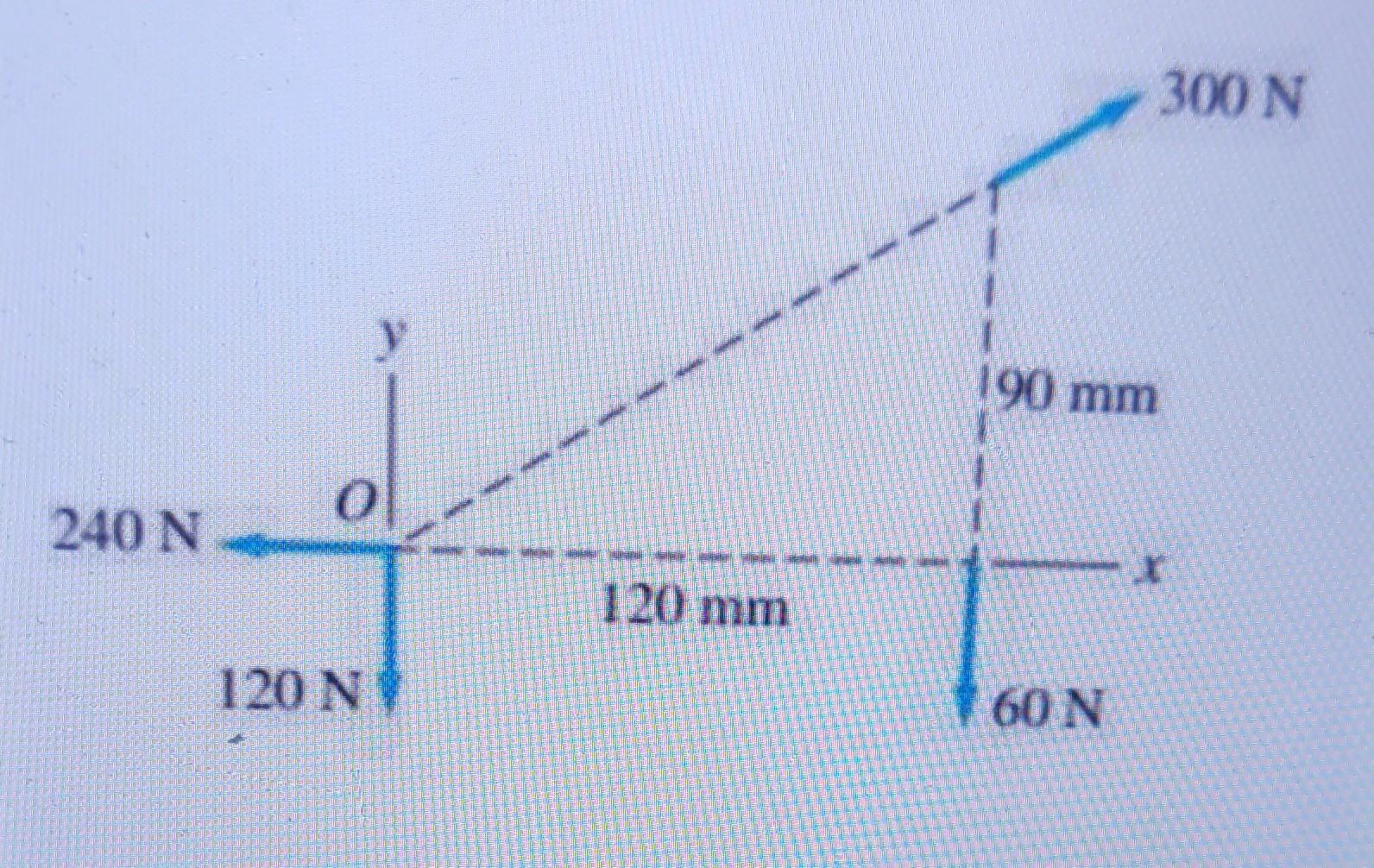 Solved Situation 27-28: From the given force system below; | Chegg.com