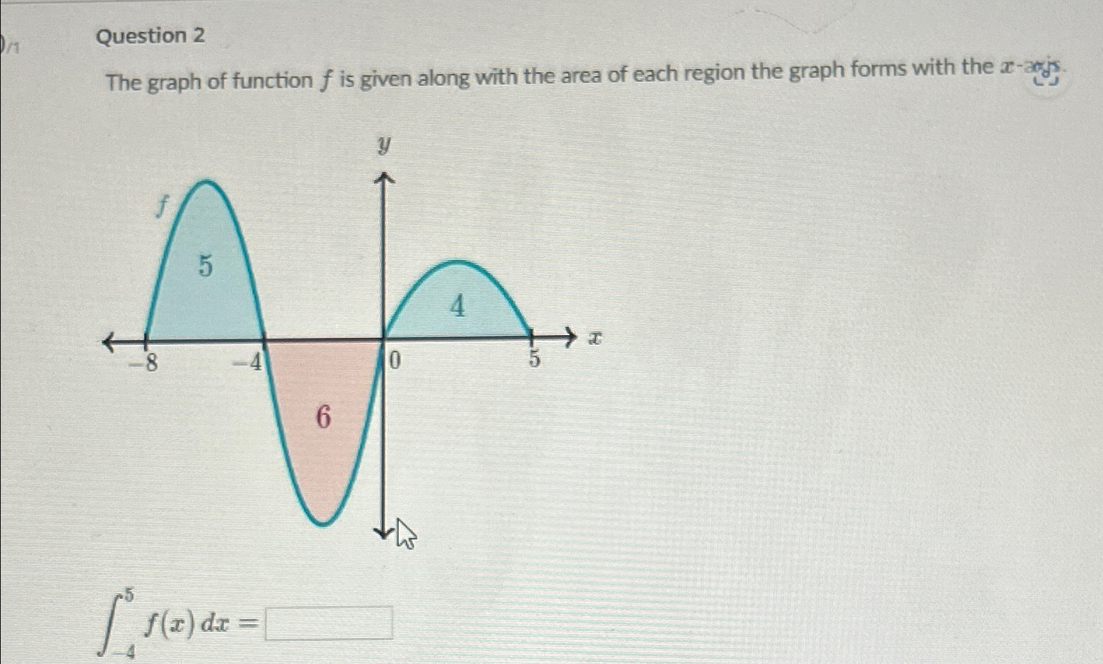 Solved Question 2The graph of function f ﻿is given along | Chegg.com