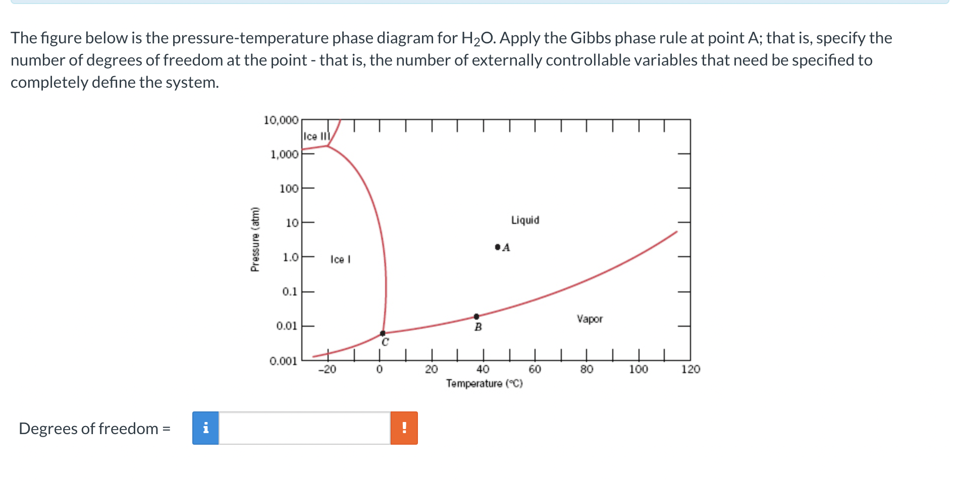 Solved The figure below is the pressure-temperature phase | Chegg.com