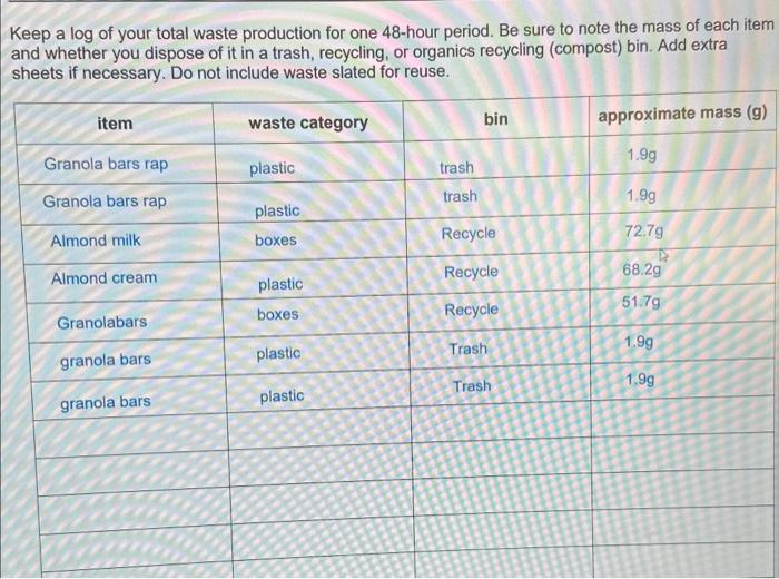 Solved 5. Calculate the percentage of your total waste | Chegg.com