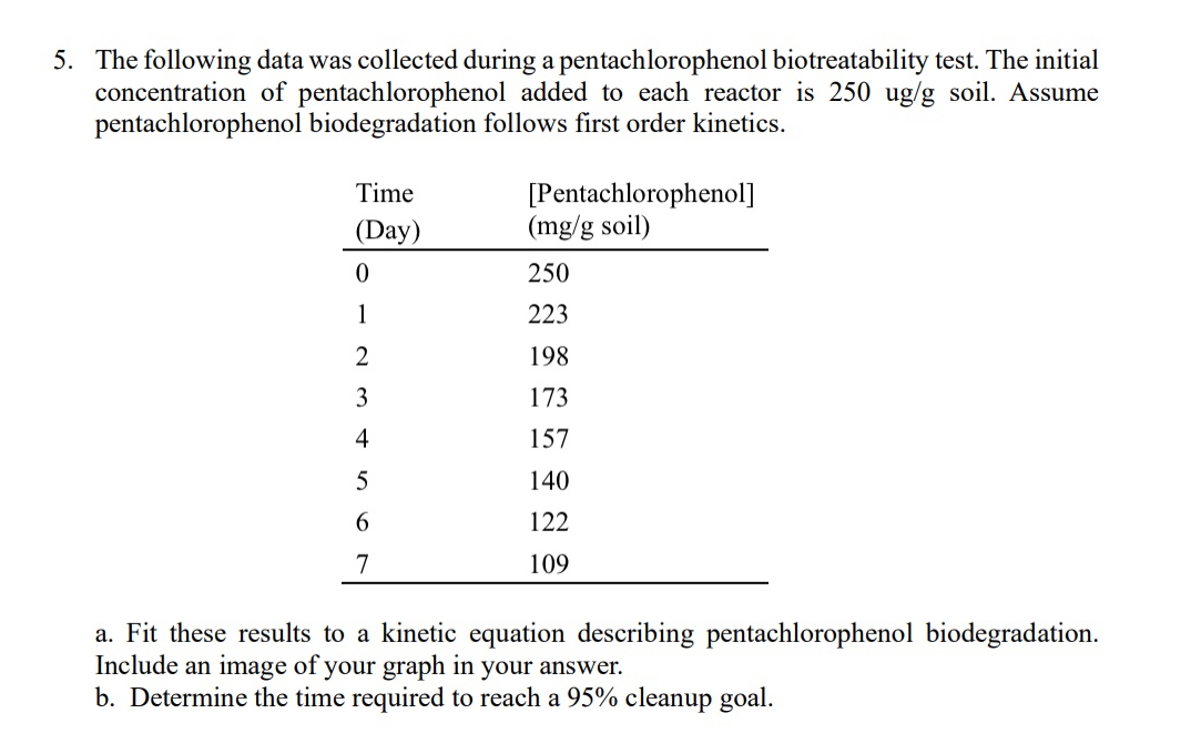 Solved The following data was collected during a | Chegg.com