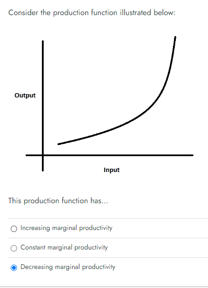 Solved Consider the production function illustrated | Chegg.com