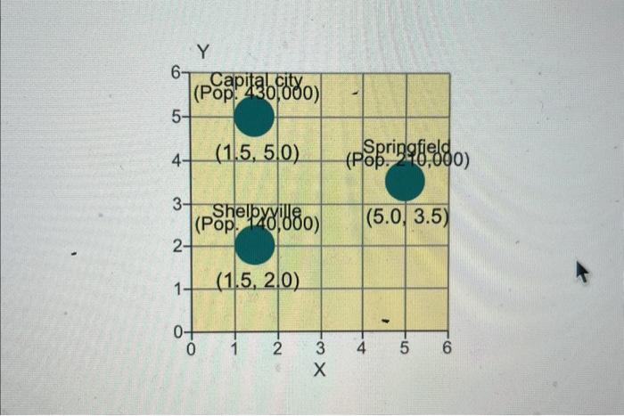 Solved \r\n\r\nThe \\( \\mathrm{X}^{*} \\) coordinate is | Chegg.com