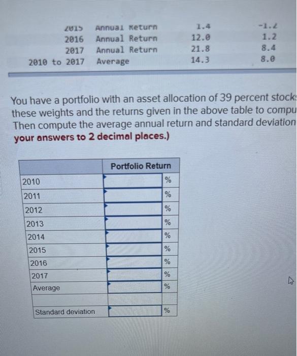 Solved Annual and Average Returns for Stocks, Bonds, and | Chegg.com