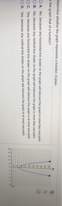 Solved Determine whether the graph represents a function. | Chegg.com