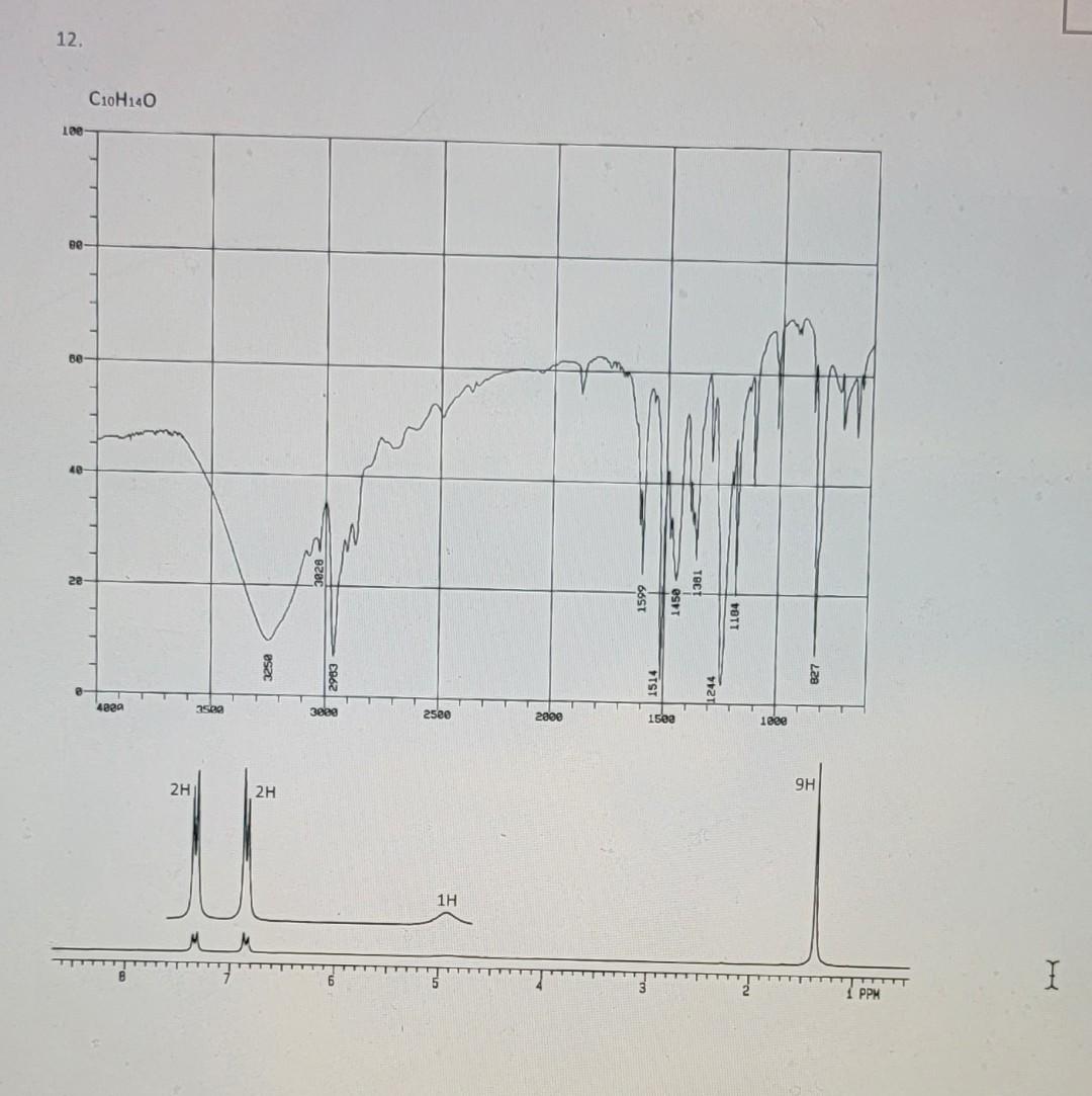 Solved 6. CH4O2 Je 1H 2H 10.06.06.06.06 20343 ITNER 2000 2H | Chegg.com