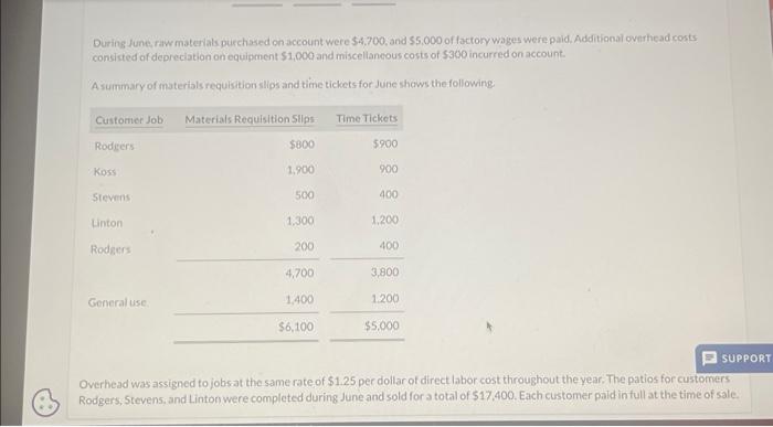 Solved Oriole inc, is a construction company speclalizing in | Chegg.com