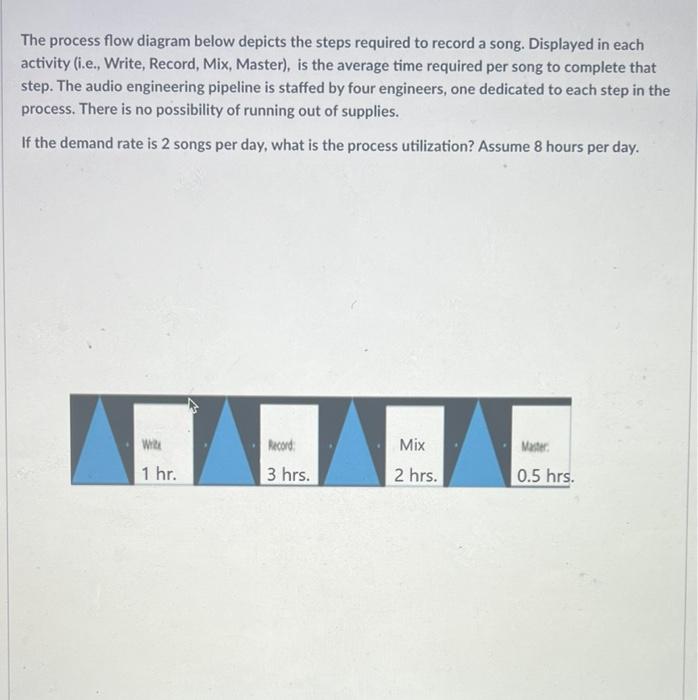 Solved The process flow diagram below depicts the steps | Chegg.com