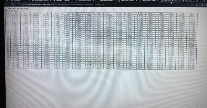 Claik Indostives has a defined benefil pension plan | Chegg.com