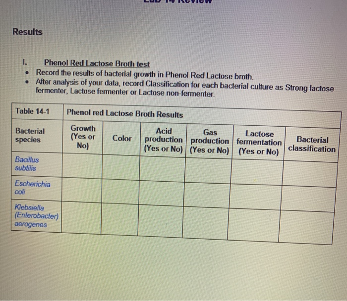 Solved INIC Results Phenol Red Lactose Broth test Record the | Chegg.com