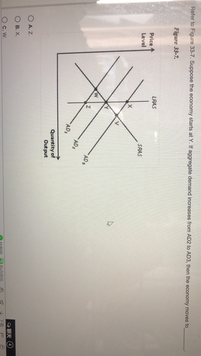 Solved Refer to Figure 33-7. Suppose the economy starts at | Chegg.com