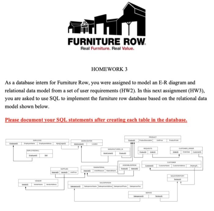 Solved FURNITURE ROW. Real Furniture. Real Value. HOMEWORK 3 | Chegg.com