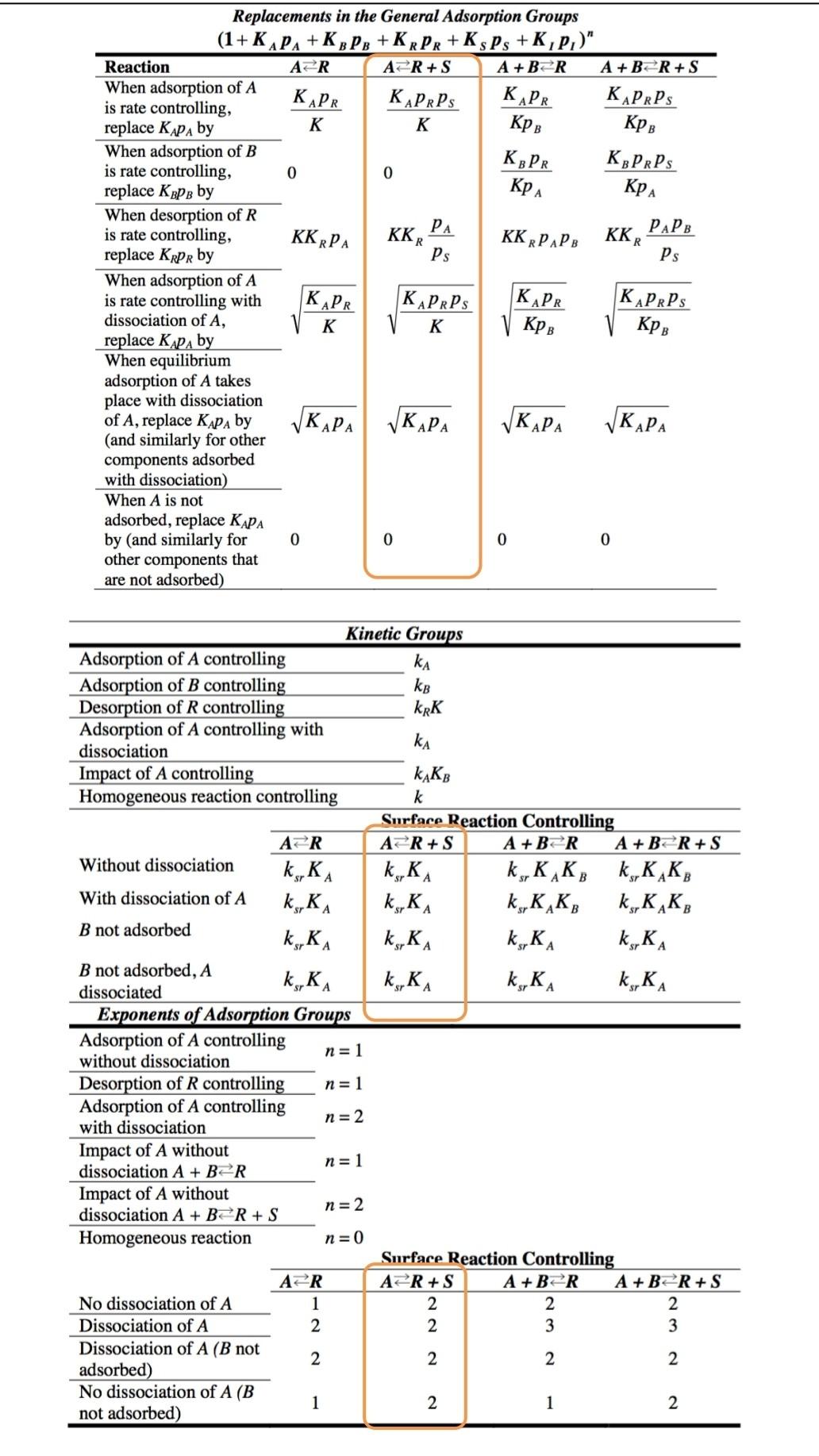 Solved Consider a mechanism involving a single reactant and | Chegg.com