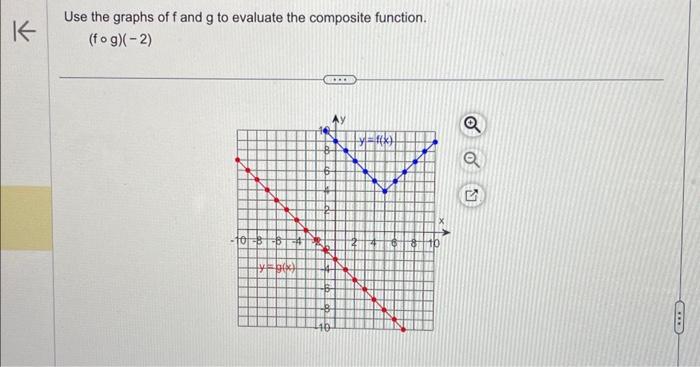 Solved Use the graphs of f and g to evaluate the composite | Chegg.com