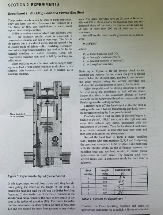 SECTION 2 EXPERIMENTS Experiment 1: Buckling Load of | Chegg.com