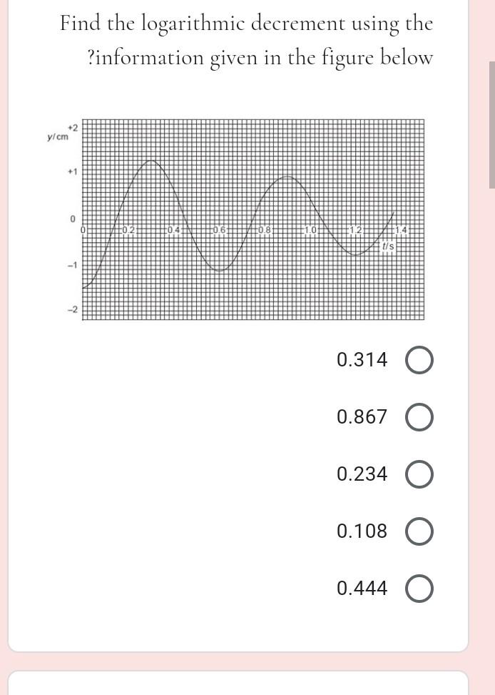 Solved Find the logarithmic decrement using the ?information | Chegg.com