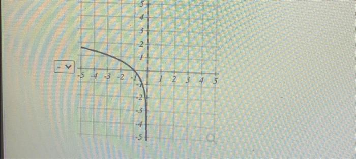 Solved Match each graph with its equation. a. f(x)=ln(x−1) | Chegg.com