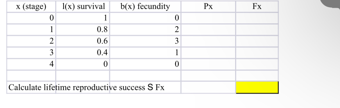 Solved Using the discrete stage based population growth | Chegg.com