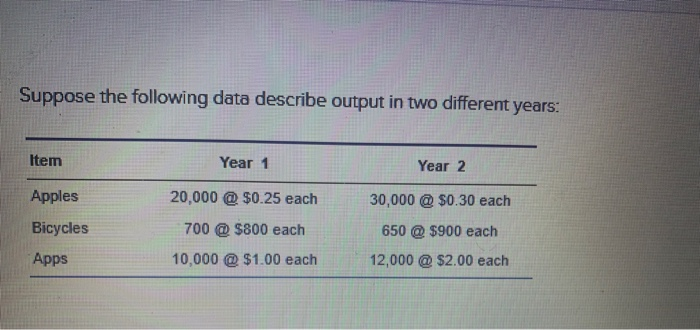 Solved Suppose the following data describe output in two | Chegg.com