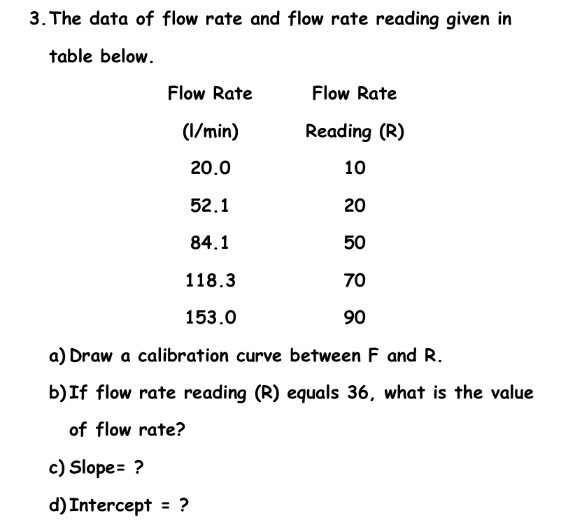 Solved 3. ﻿The data of flow rate and flow rate reading given | Chegg.com