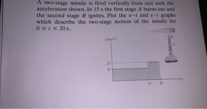 Solved A two-stage missile is fired vertically from rest | Chegg.com